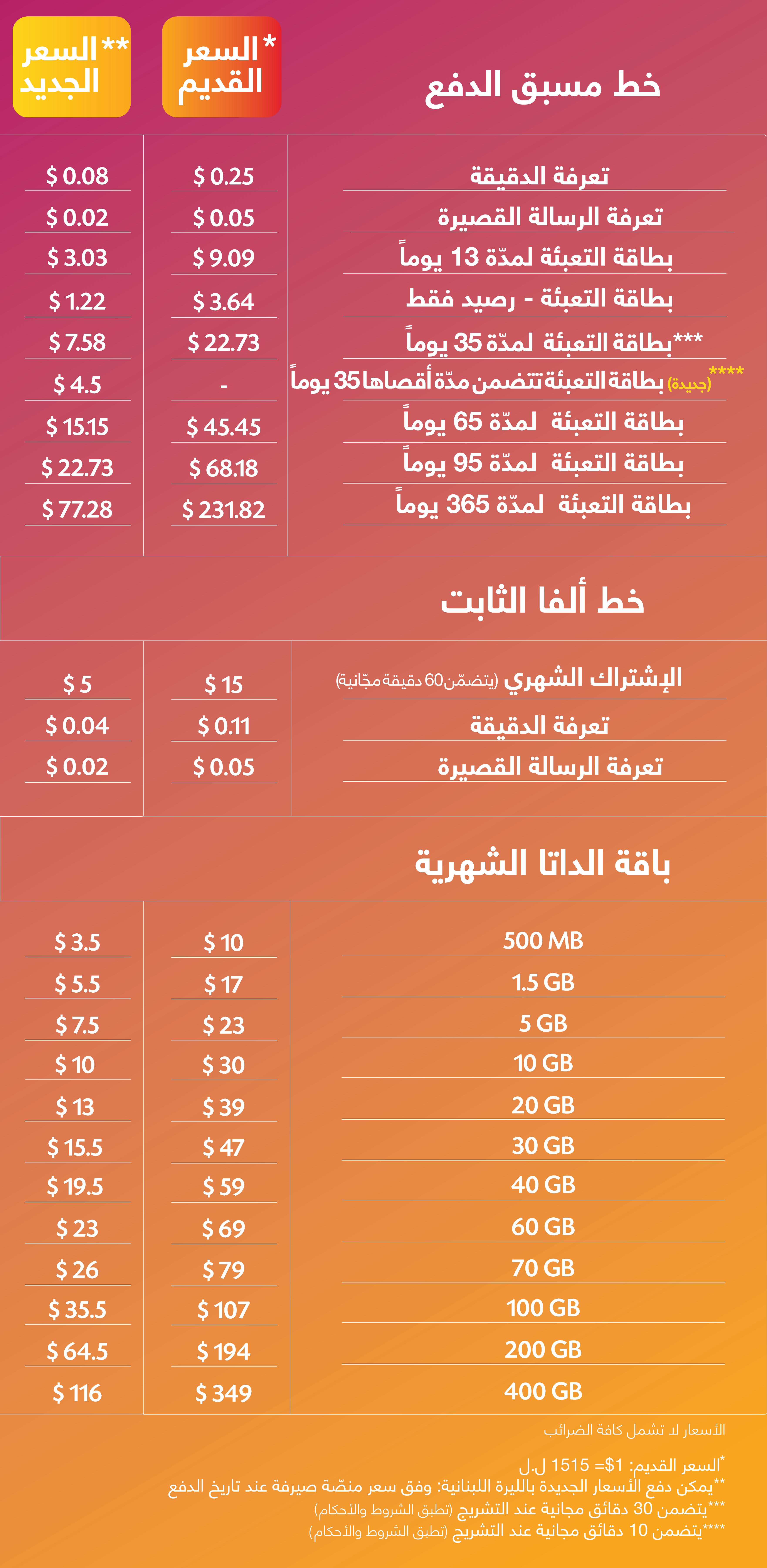Alfa | Lebanon's first mobile network