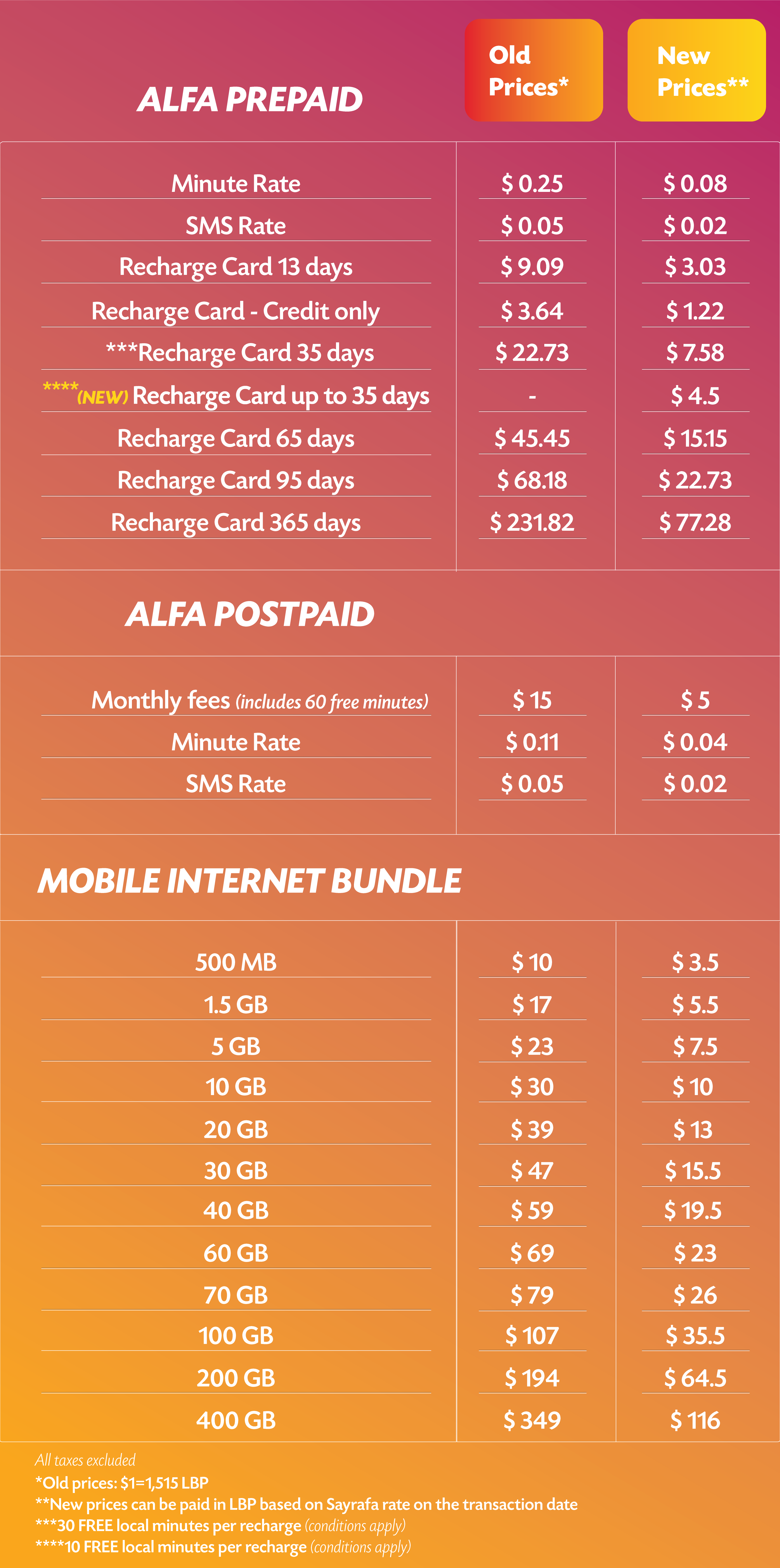 Alfa | Lebanon's first mobile network